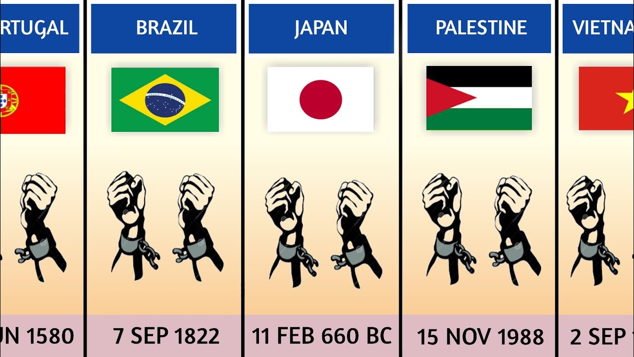 National day from different countries | Independent Day - YouTube