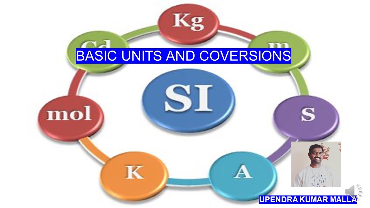 Basic units and Conversions - YouTube
