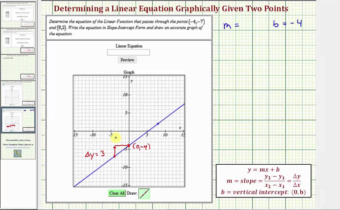 Ex 2 Determine The Equation Of A Line Graphically Given The Two Points