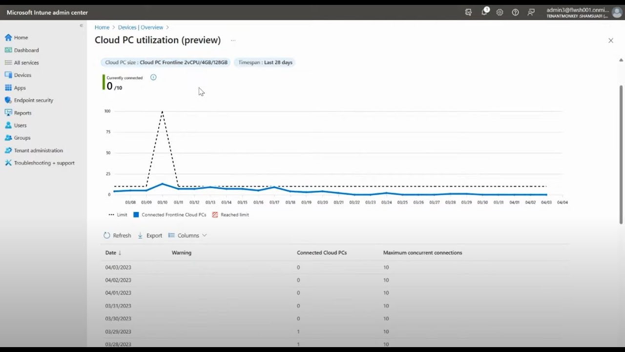 Windows 365 Frontline enables new ways to work | Windows in the Cloud ...