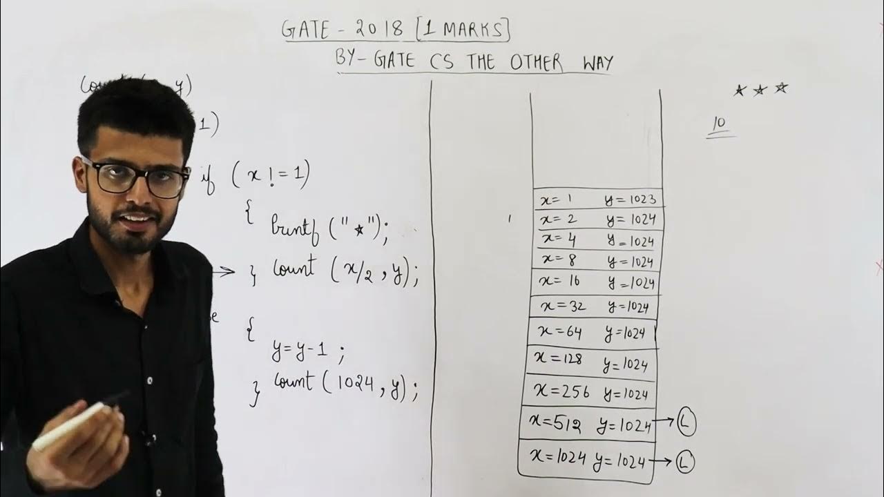 Gate 2018 Pyq C Programming Consider The Following Program Written In Pseudo Code Count X Y