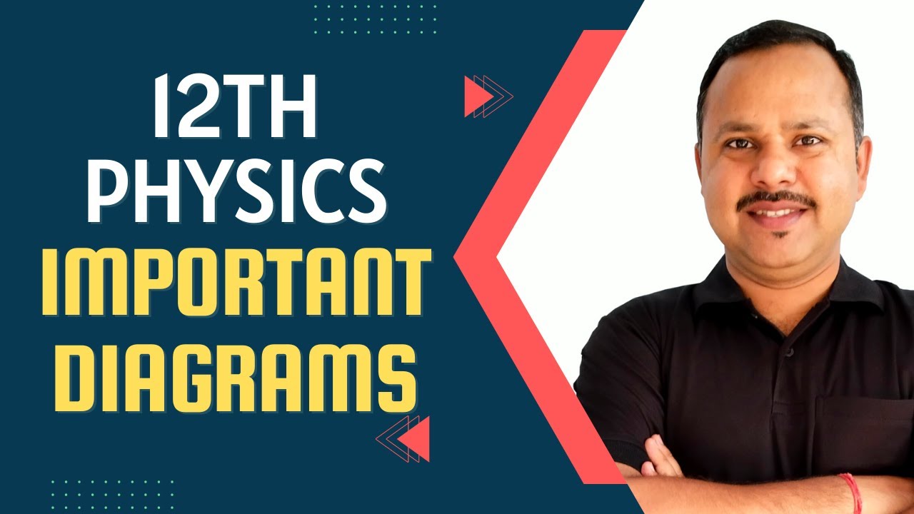 All 12th Physics Important diagrams #physics #cbse #umeshrajoria #neet ...