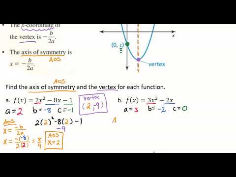 Characteristics of Quadratic Equations and Finding Axis of Symmetry and ...