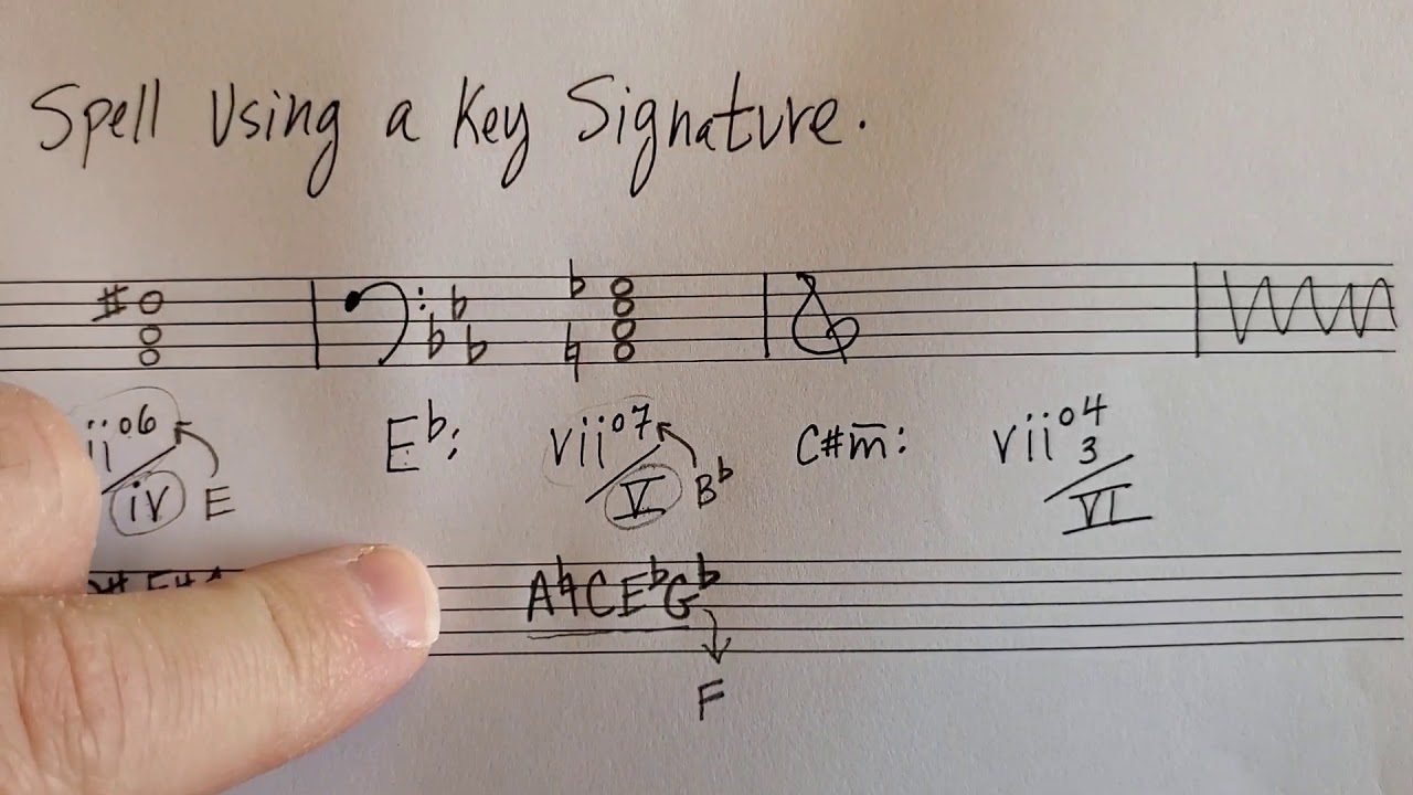 Secondary Leading-Tone Chords - YouTube