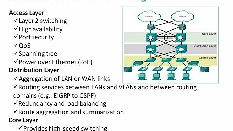 CCNA R&S, Semester 3: Scaling Networks - YouTube