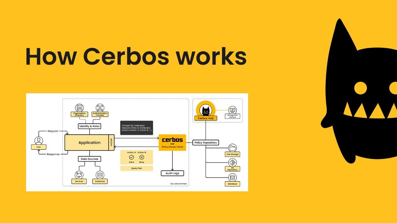 How does Cerbos work? - YouTube
