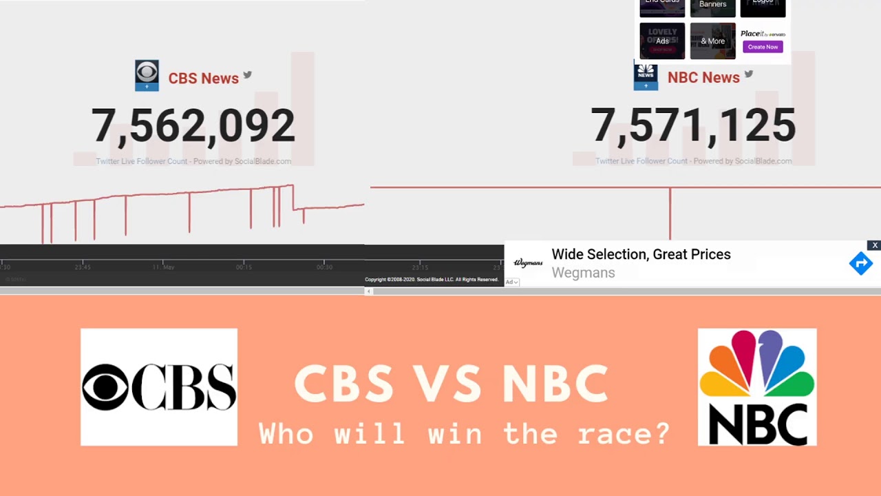 CBS Vs NBC news twitter followers battle. Which channel is most popular ...