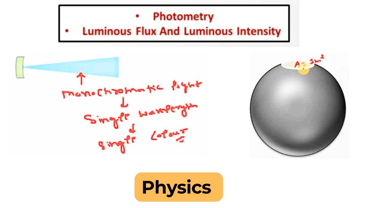 Photometry | Luminous Flux | Luminous Intensity | Physics - YouTube