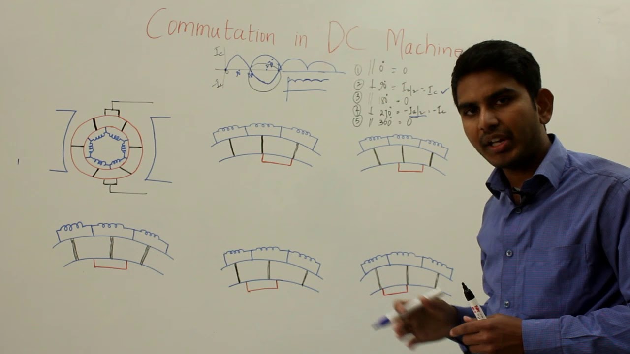 Commutation in DC Machine - YouTube
