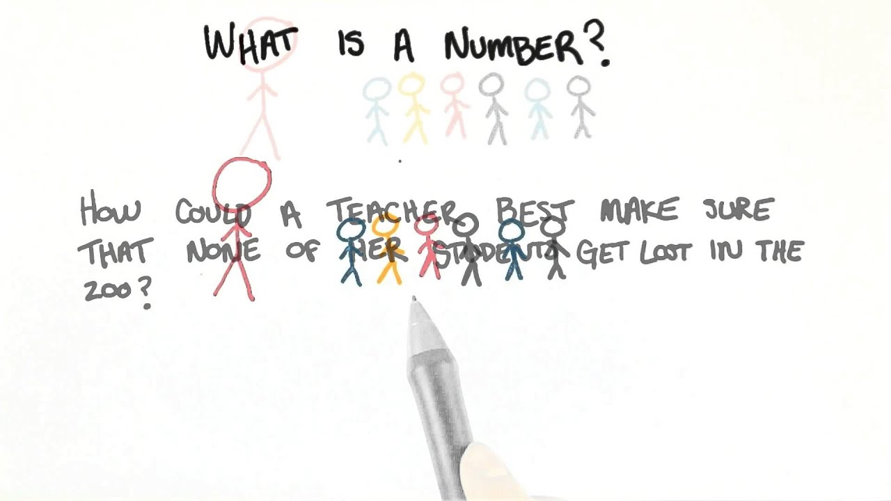 What is a Number - College Algebra - YouTube