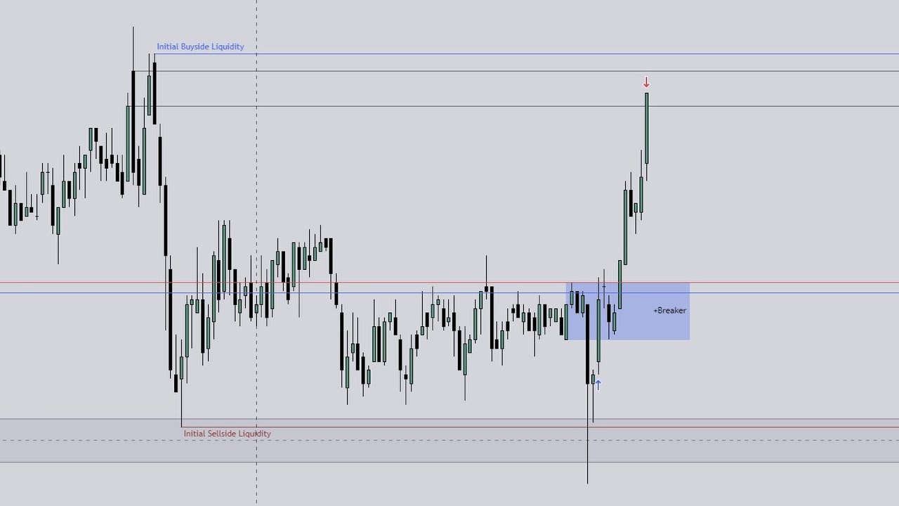 ICT 2024 Asia Model Breaker Entry \ MNQ Personal Account Live Trading ...