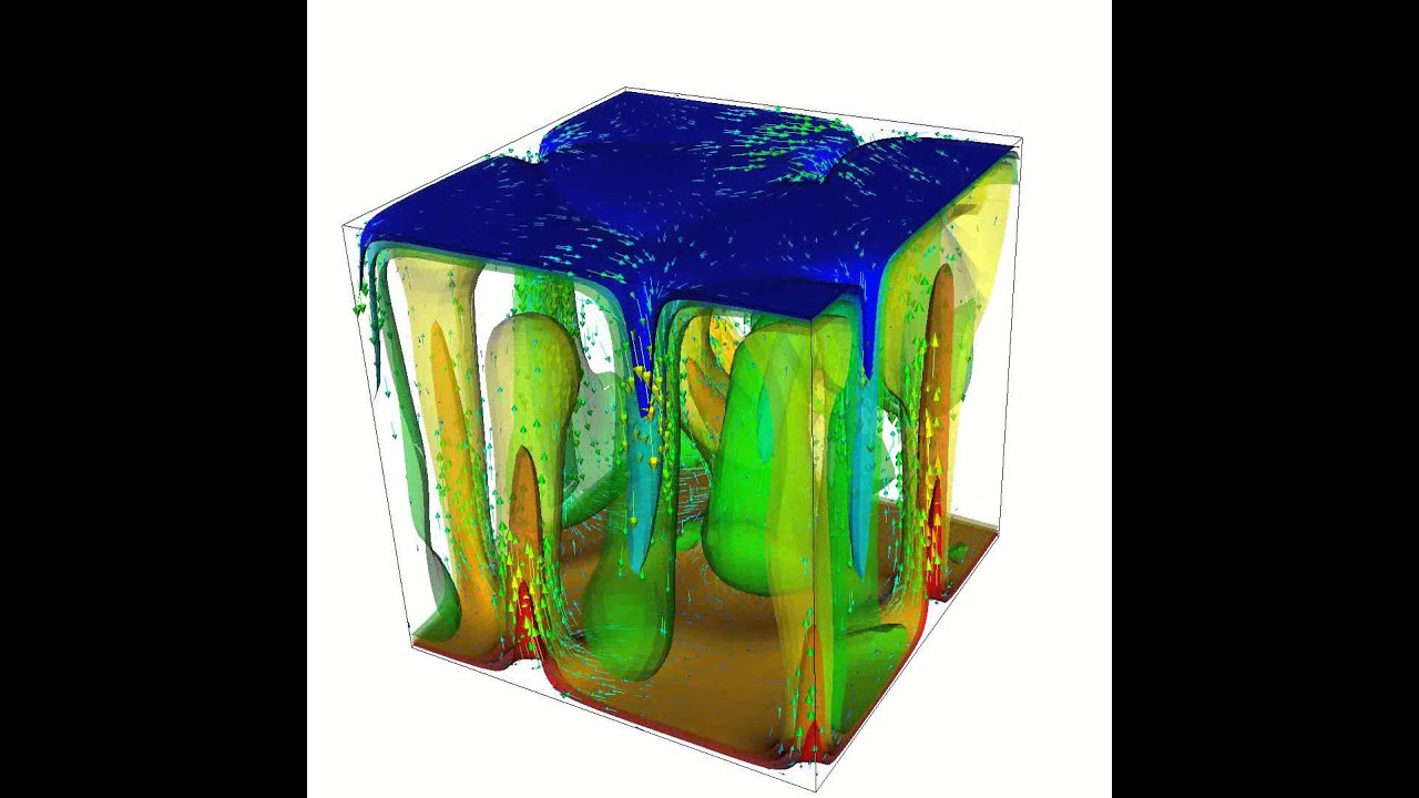 Convection in a 3d box - YouTube