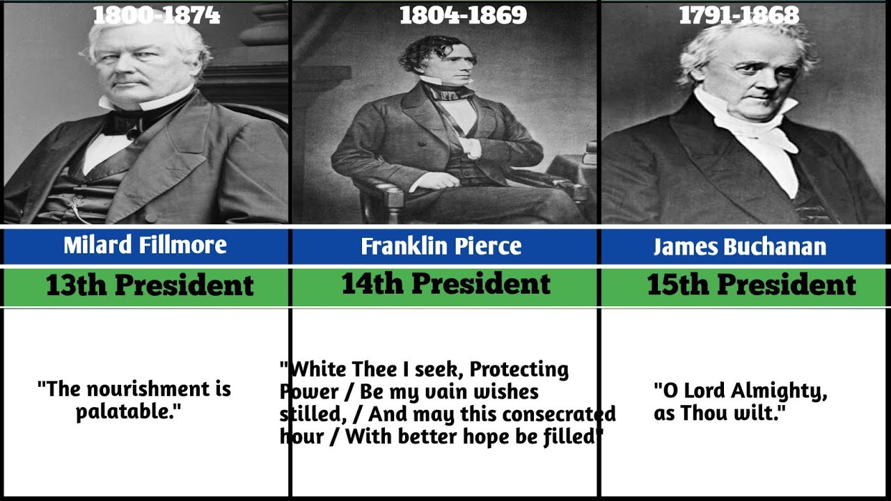 Last Words of US Presidents - Last Words Before Death #comparison - YouTube