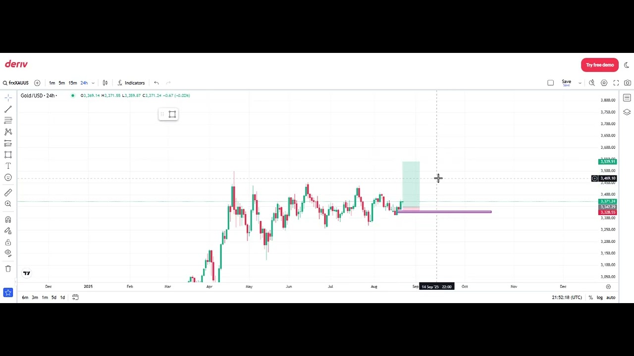 a quick free vip signal on xauusd . trade live - YouTube