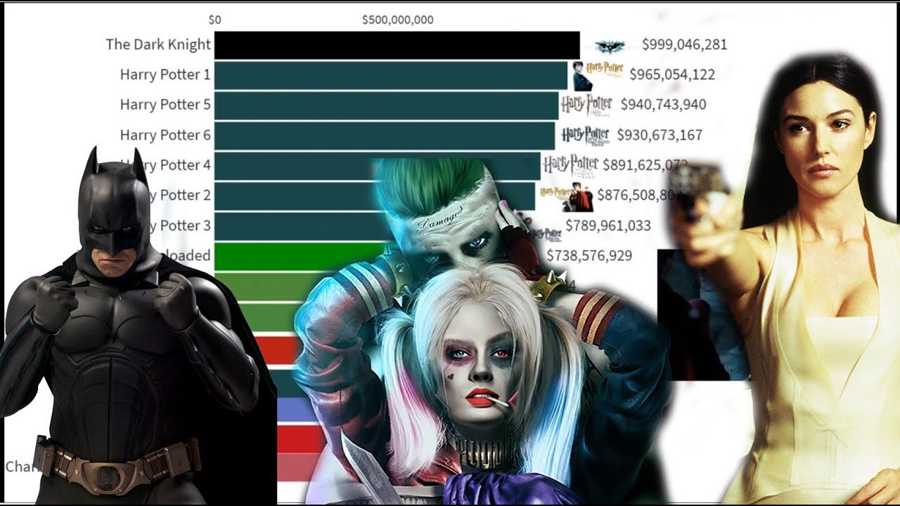 TOP WARNER BROS (WB) MOVIES (1979-2021) | DISCOVER THE UNKNOWN - YouTube