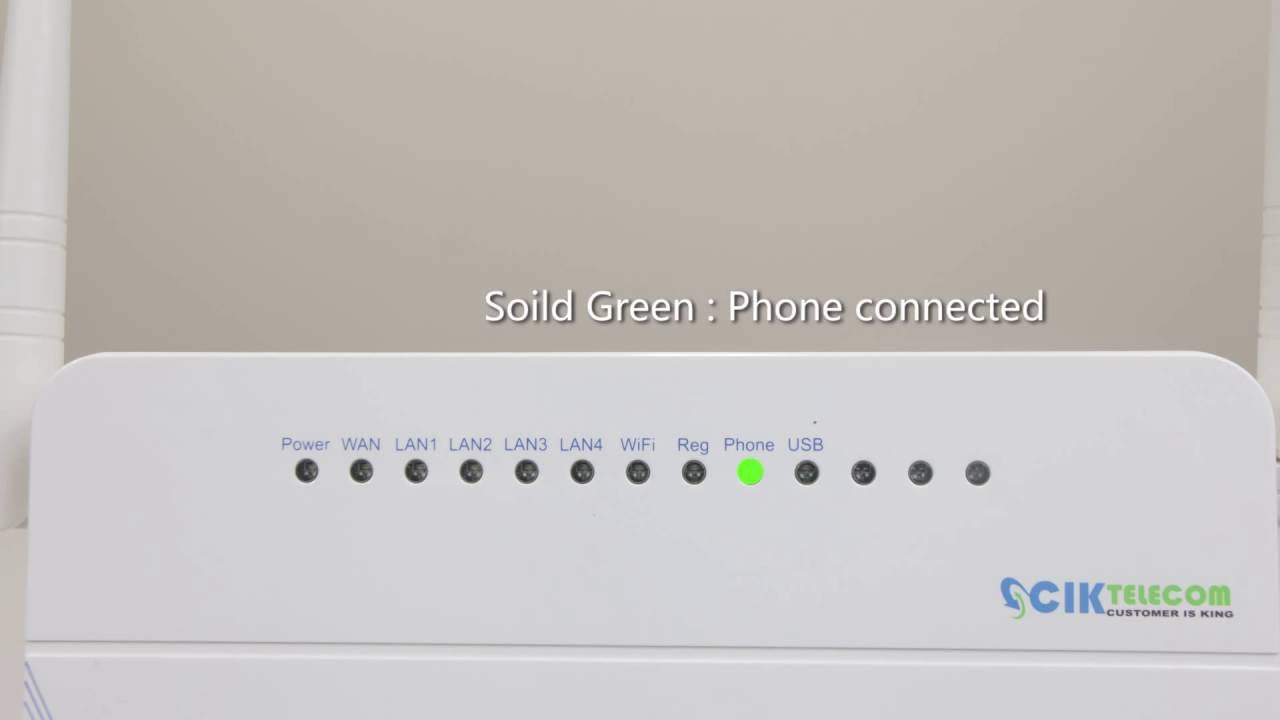 CIK Telecom SVG6000RW - YouTube