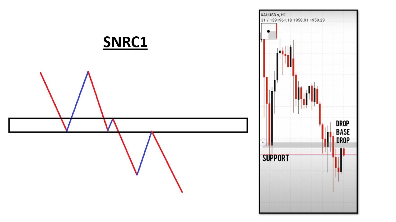 (SNRC1) Forex Trading XAUUSD | Tamil JFX - YouTube