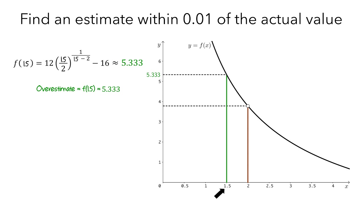 Limit At A Point YouTube limit-at-a-point-youtube