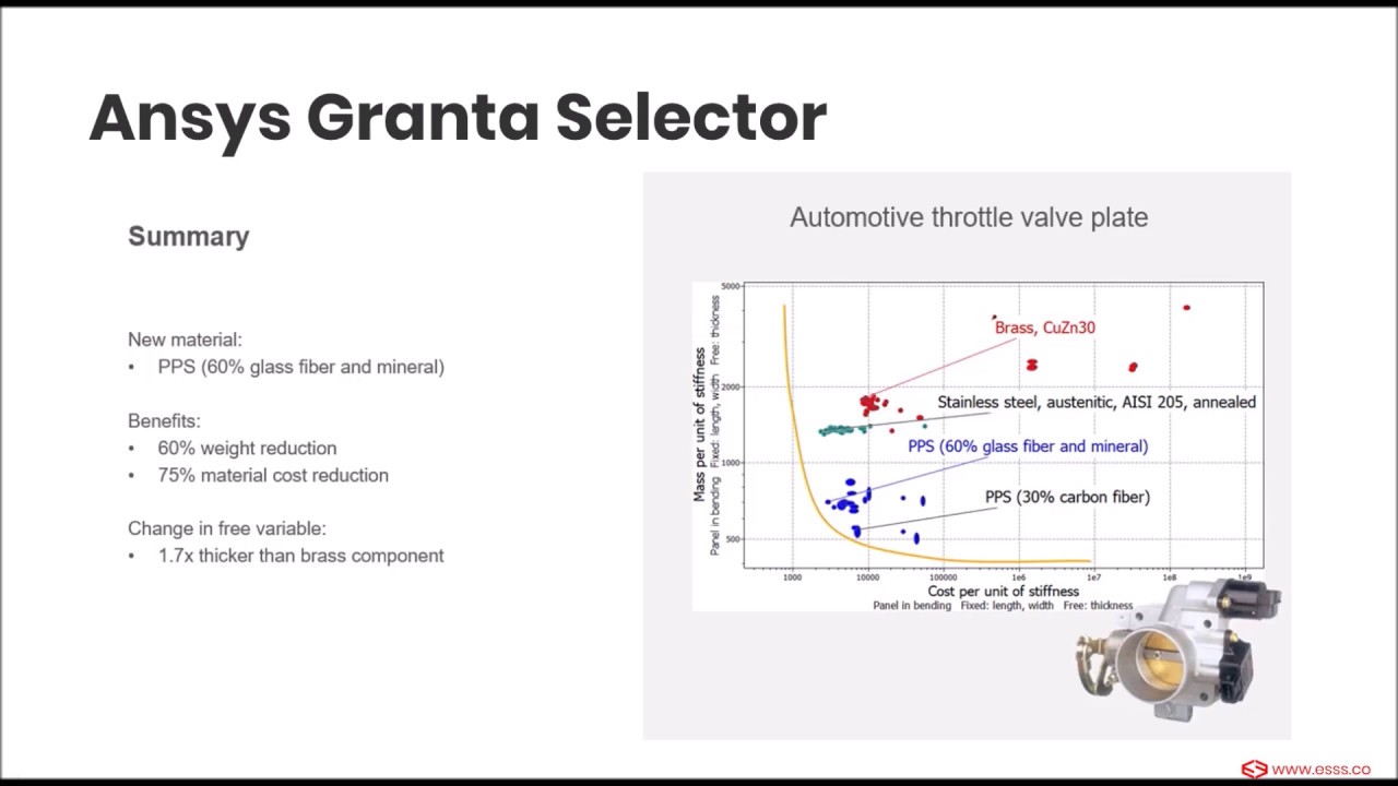 Seleção de material para válvula de sistema de aceleração com Ansys ...