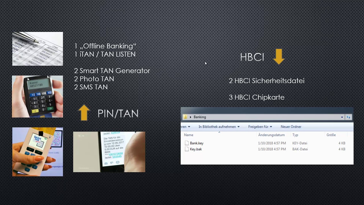 Welches Online Banking TAN Verfahren ist das sicherste ? - YouTube