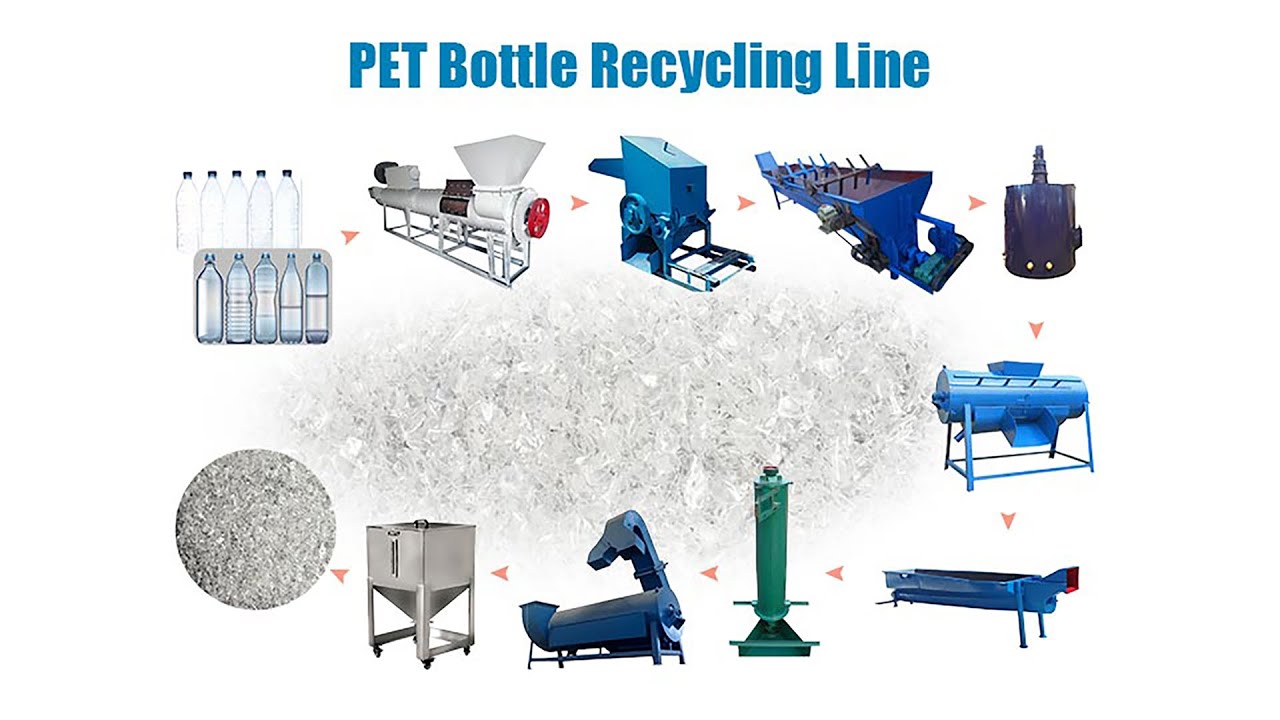 PET Bottle Recycling Process Video | PET Bottle Crushing & Washing Line ...