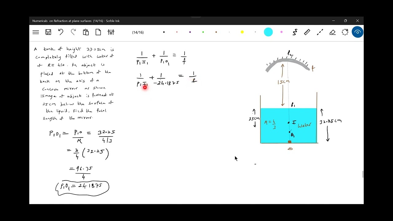 33) Ray Optics | A concave mirror is placed over a beaker containing ...