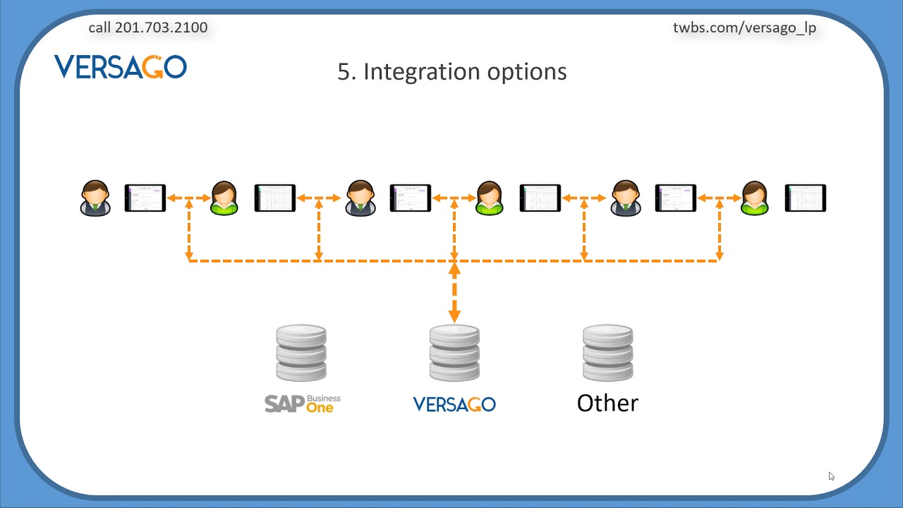 Versago Portal Platform Solves Small Business Problems - YouTube