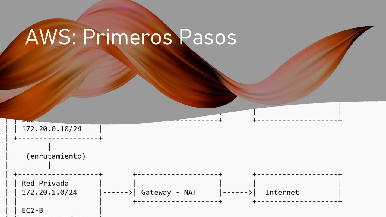 AWS Primeros Pasos - YouTube