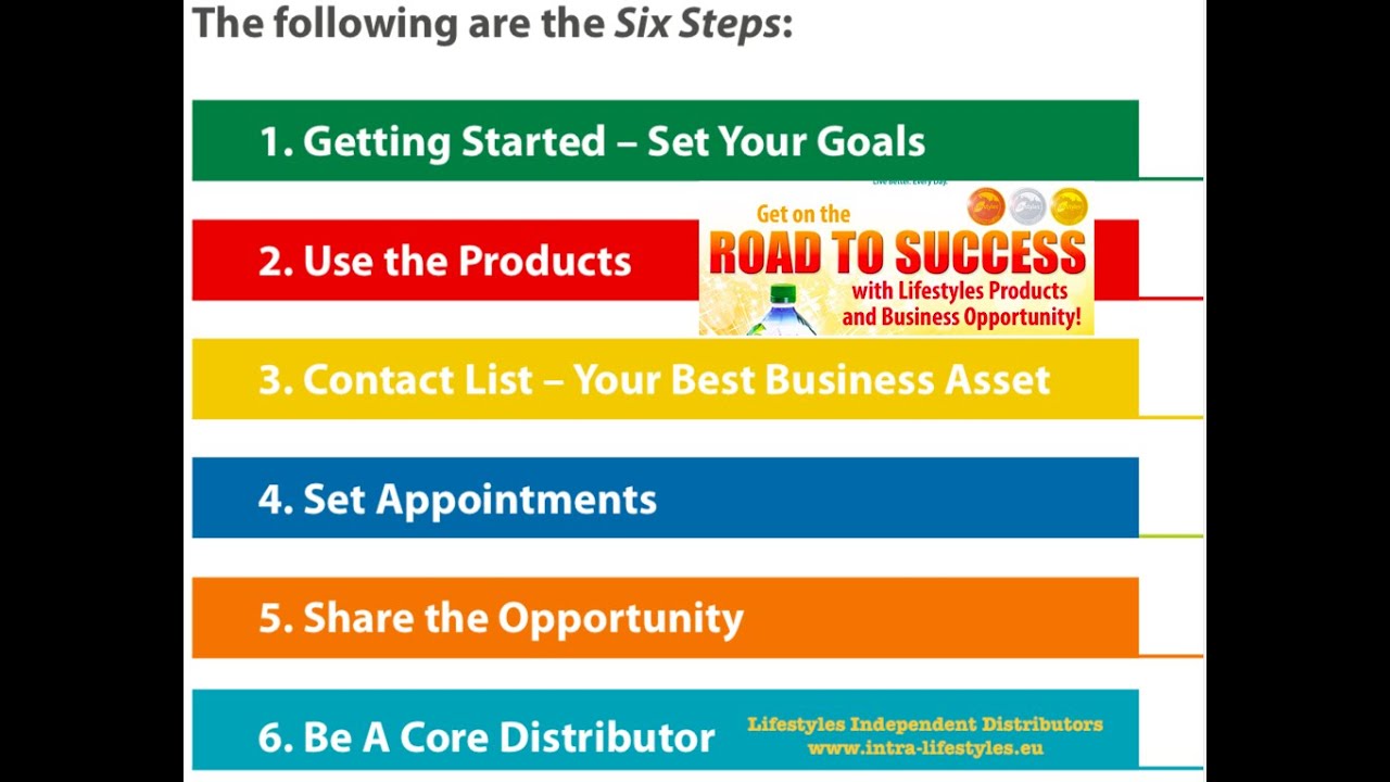 Lifestyles Intra Distributor Success Guide - The Six Steps - YouTube