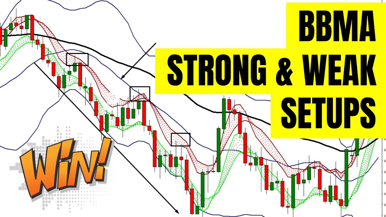 how to find out bbma strong and weak re entries I bbma oma ally advance ...