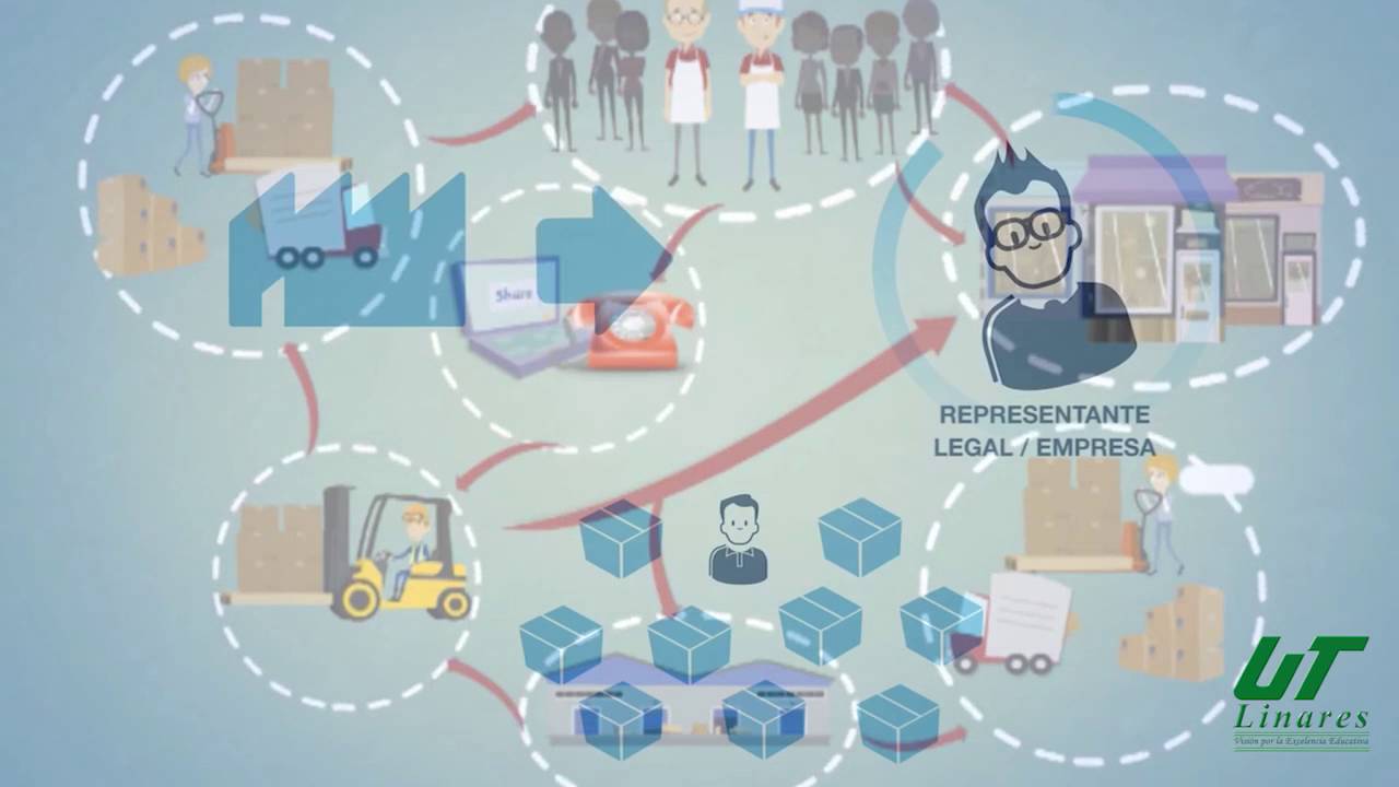 Ing. en Logística Internacional - YouTube