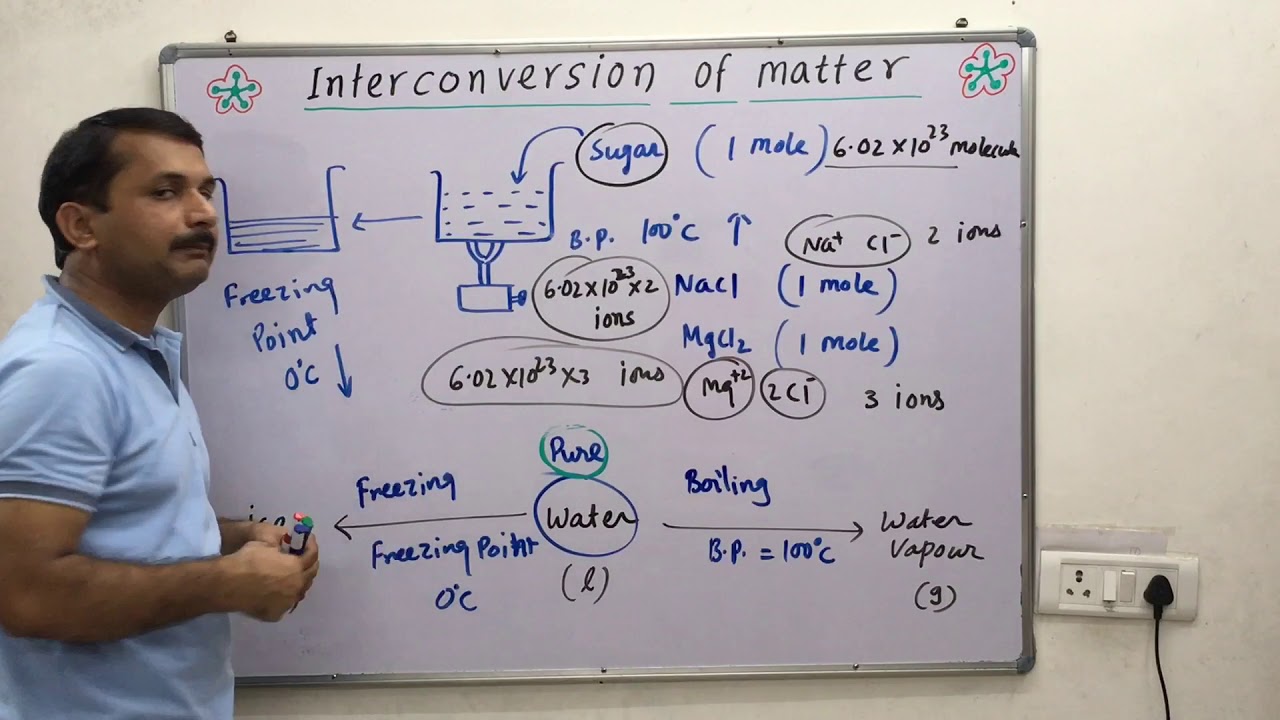 L-6, interconversion, state of matter, matter in our surroundings ...