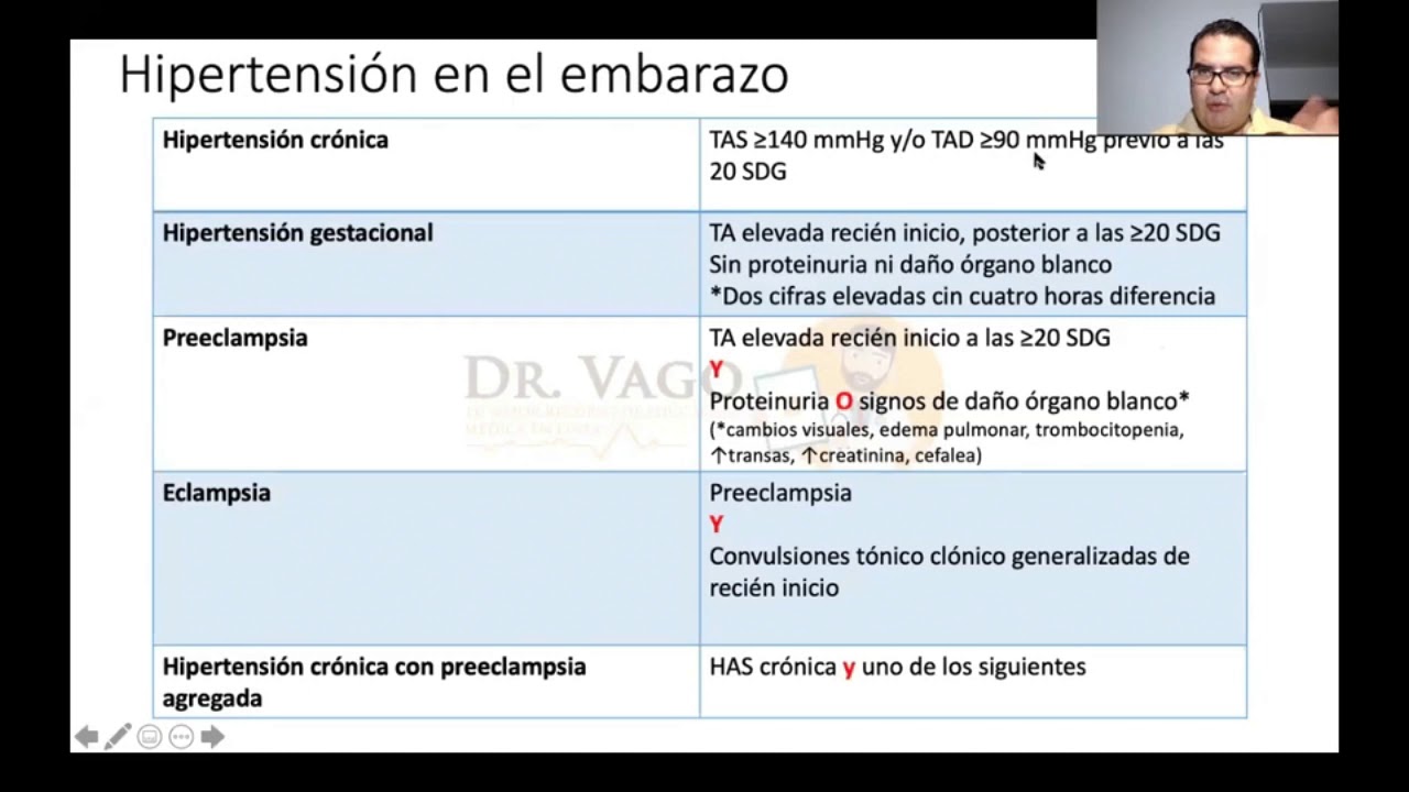 Embarazo e hipertensión: ¡la cifra mágica es 20! #ENARM 2020 - YouTube