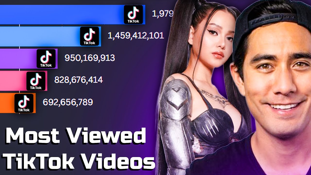 Most Viewed TikTok Videos | Top TikTok Videos - YouTube