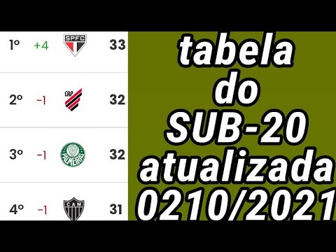 TABELA DO BRASILEIRÃO SUB-20 2021 - CLASSIFICAÇÃO DO BRASILEIRÃO SUB-20 ...