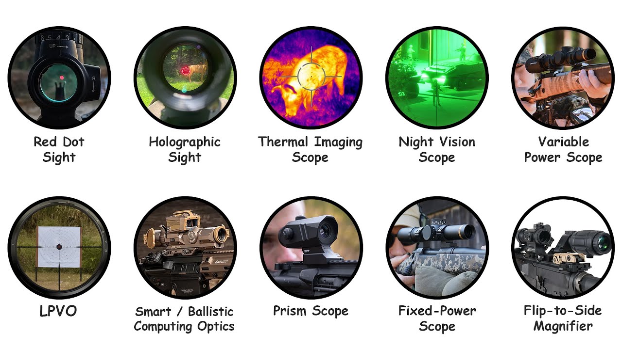 All Types of Gun Optics Explained - YouTube