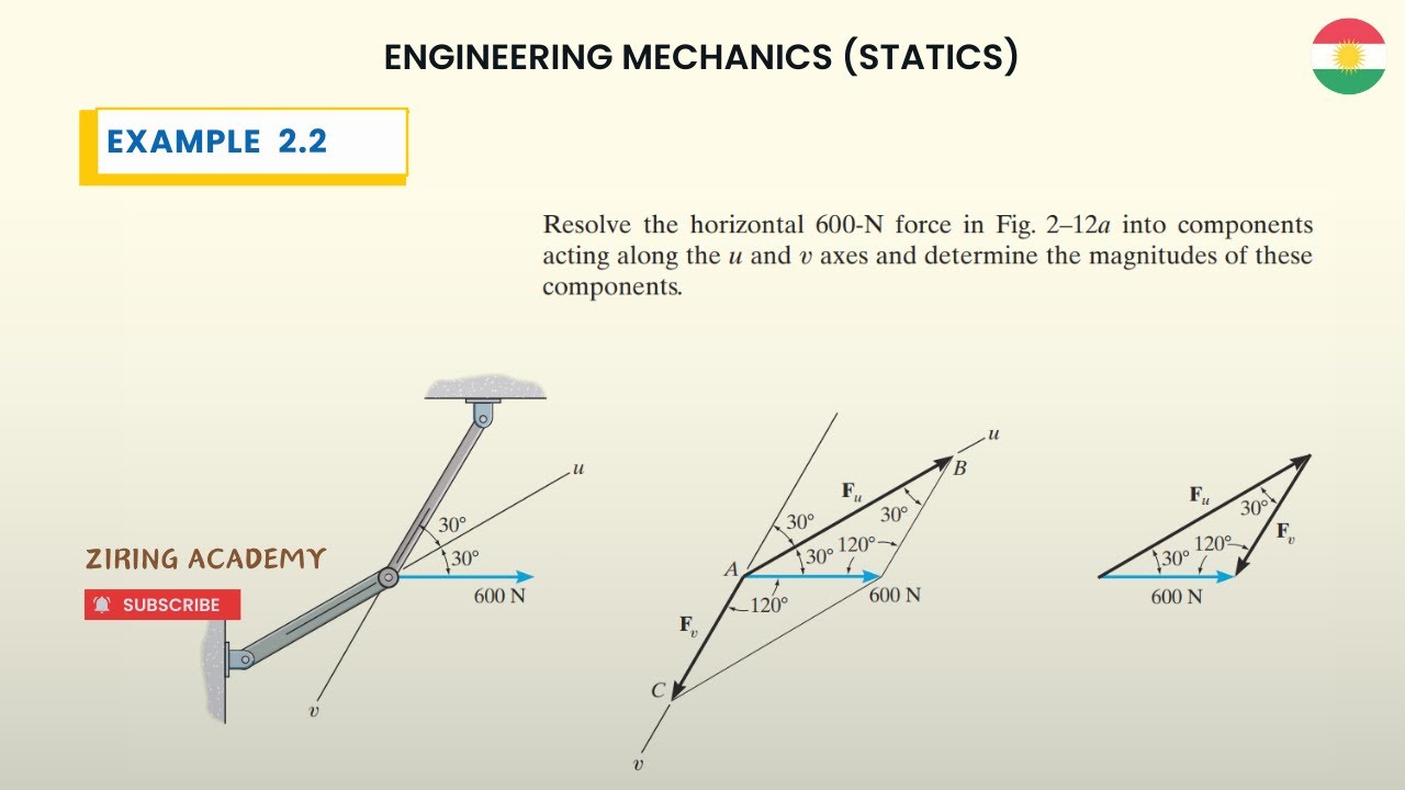 2.2 Resolve the horizontal 600-N force | Statics - YouTube