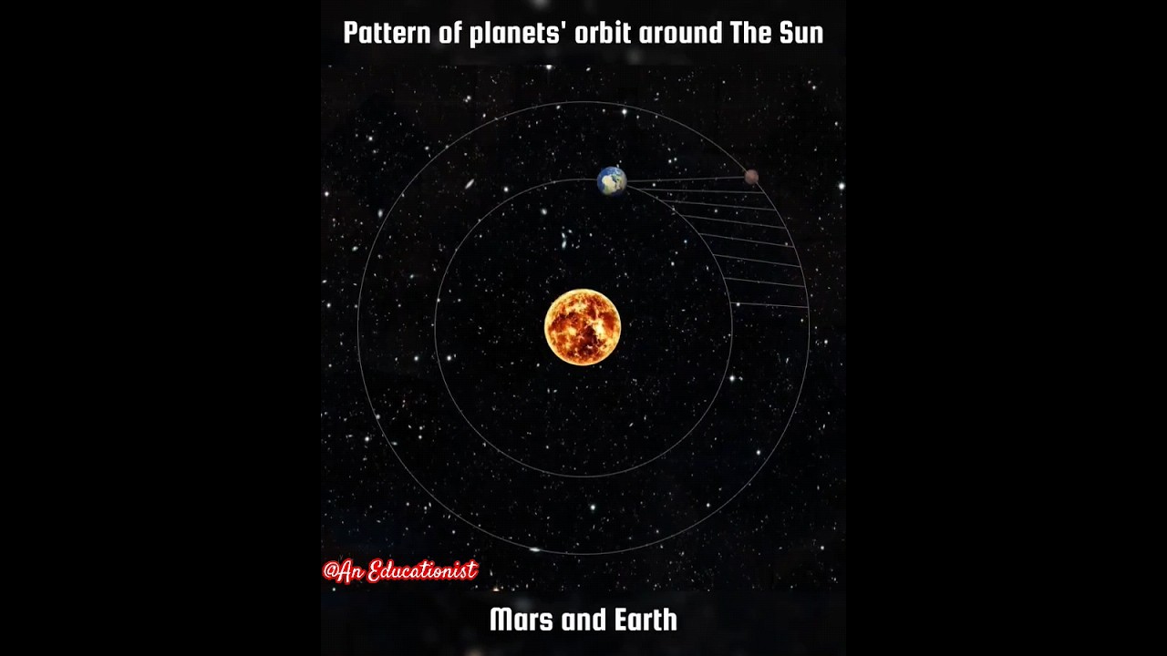 Beautiful patterns made by earth and Mars while revolving around the ...