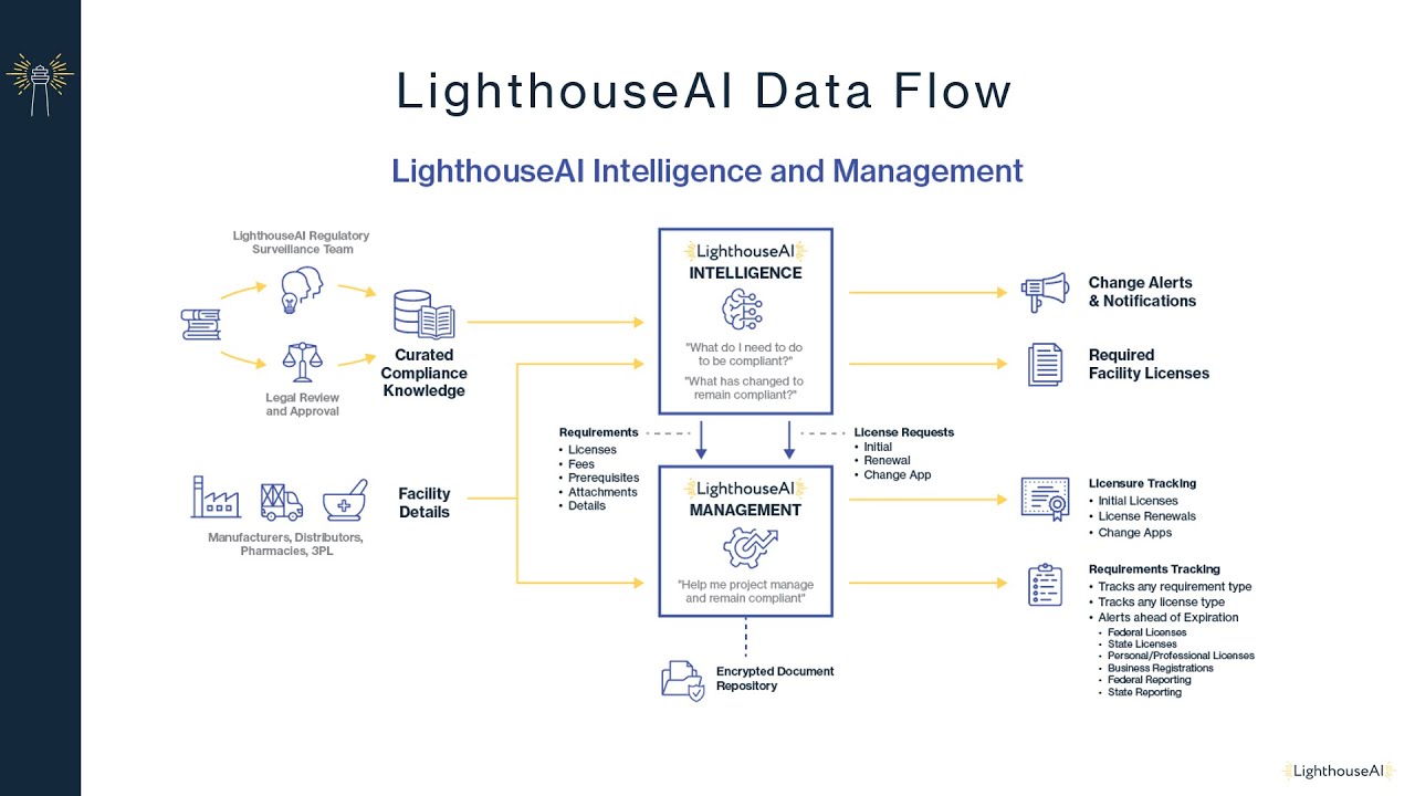 Introducing LighthouseAI: An On-Demand Webinar - YouTube