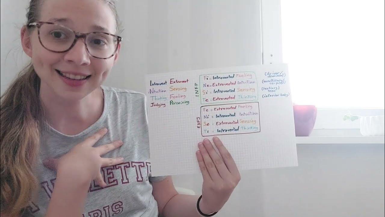 MBTI for beginners: code to cognitive function stack - YouTube