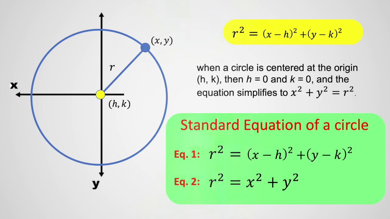 Equation Of Circle Conic Section YouTube