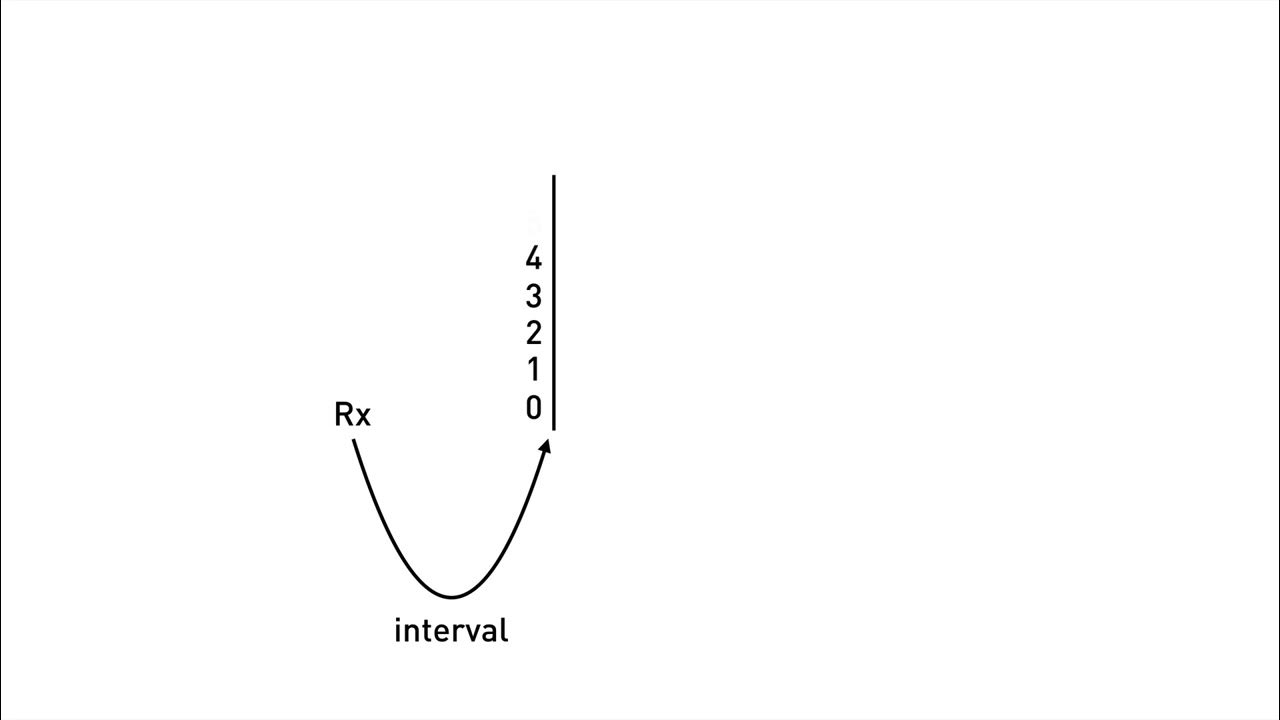 38 Angular Reactive Programming with RxJS Observables - YouTube