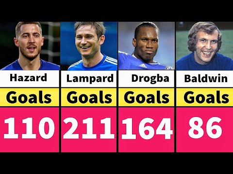 Chelsea All Time Top 25 Goal Scorers - YouTube