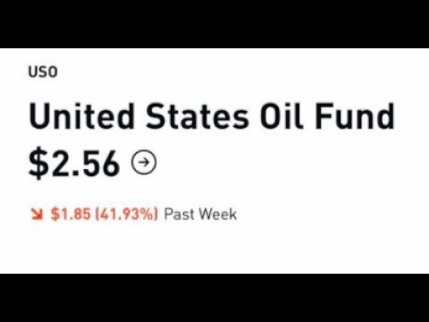 USO United States Oil Fund Stock Analysis - YouTube