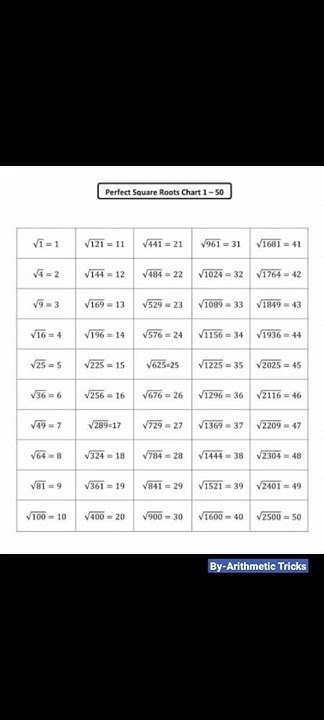 Perfect Square roots . 1 to 25 . - YouTube