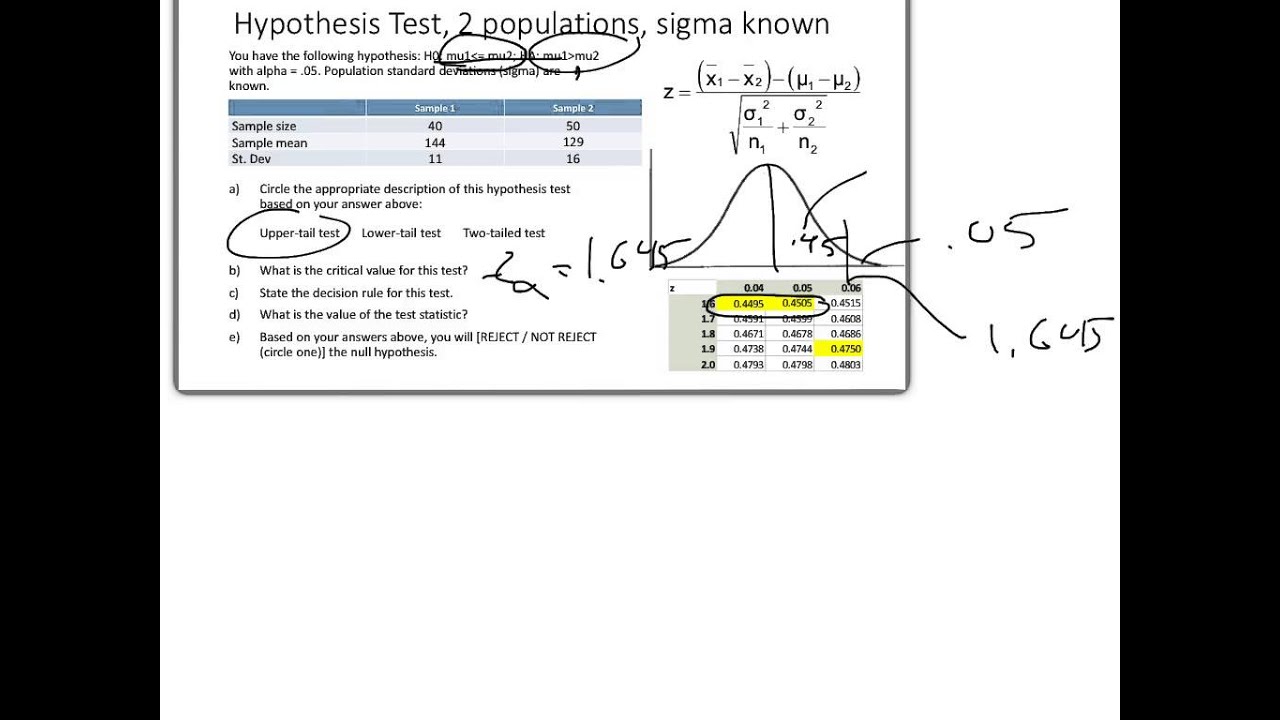 Hypothesis test, 2 pop, sigma known - YouTube