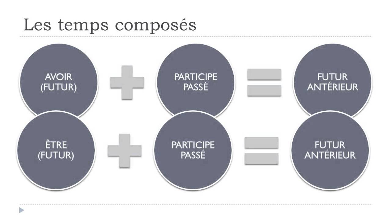 Learn French Today The Compound Tenses And The Negative Form With learn-french-today-the-compound-tenses-and-the-negative-form-with