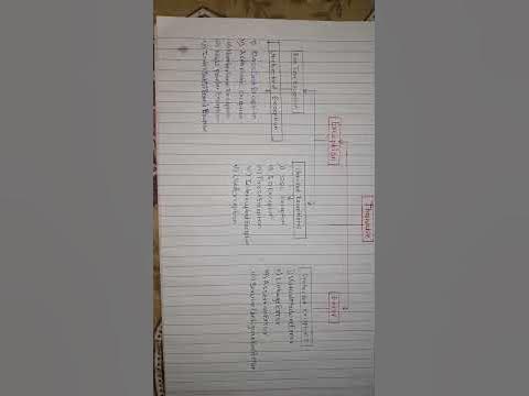 Exception Hierarchy in Java#Lect 23@INDIA GURU KNOWLEDGE - YouTube
