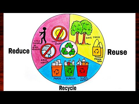 How To Draw Reduce Reuse Recycle Poster|Save Nature Save Earth Drawing Easy Step By Step