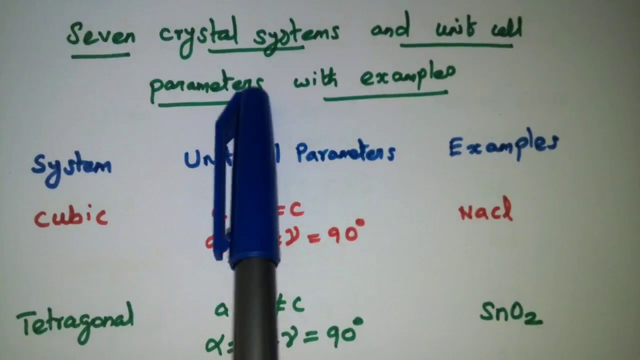 Seven crystal systems and Unit cell parameters with Examples - YouTube